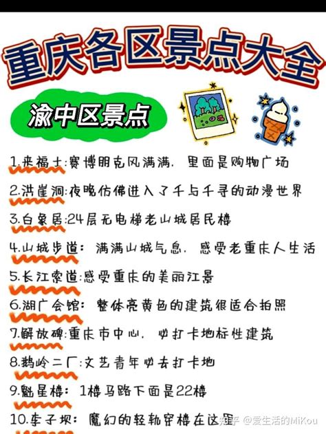 手绘重庆景点地图 各区景点我只告诉你 秘 有打算或者一直想去重庆旅游的朋友看勒点6 知乎