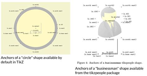 Book Review Latex Graphics With Tikz By Stefan Kottwitz Overleaf
