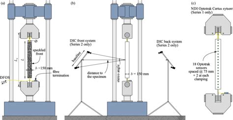 Experimental Setup With An Installed Specimen In The A Front View And Download Scientific