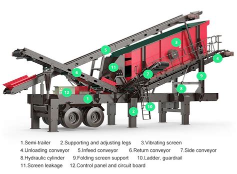 Mobile Screening Plant For Sale Chunleicrusher