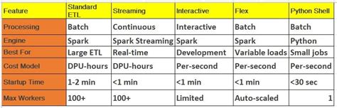 Dataengineer Glue Aws Cloud Learning Fyp Analytics Spark Scala