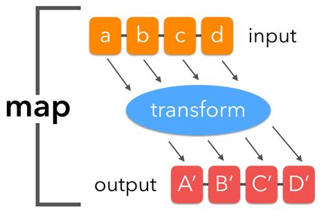 Introduction To Applymapapplymap In Pandas By Codeben Medium