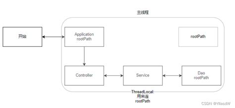 Spark案例实际操作spark项目实战案例 Csdn博客