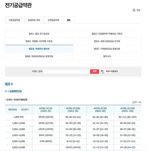 한전 계약전력에 따른 전선의 굵기