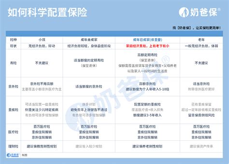 小青龙少儿重疾险怎么样？在哪里买？ 知乎