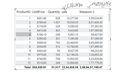 column is not showing correct value microsoft fabric community