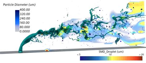 Justin Hodges Phd On Linkedin Cfd Simulation Multiphase