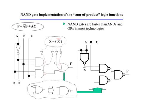 Digital Logic40124sequential Circuits Logic Gatepptx Ppt