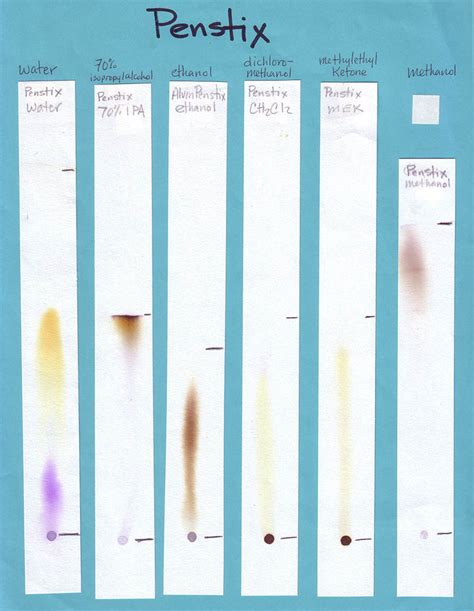 Chromatography Paper Sigma At Francisco Donnelly Blog