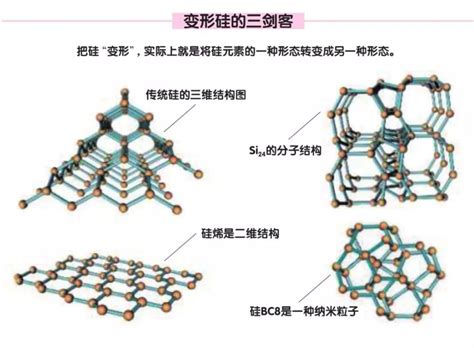 小小硅元素的 “变形记”腾讯新闻