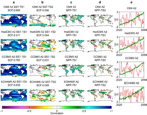 Spatial Patterns Of Correlation Pearson R Between The First Two Eof