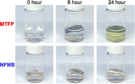 Reactivity Of Lithium Metal Sheet And Pure Solvents At Room Temperature