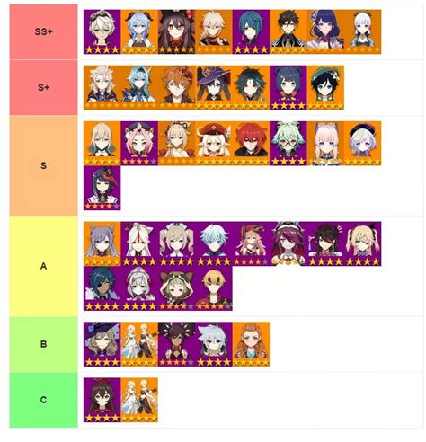 Genshin Impact Tier List Genshin Impact Tier List Techraptor Gambaran