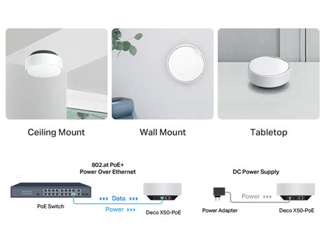TP Link Deco X50 PoE WiFi AX3000 PoE Ceiling Wall Mountable WiFi 6 Mesh Replacing WiFi Router