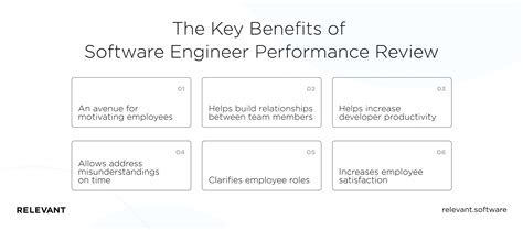 how to run a successful software engineer performance review [template