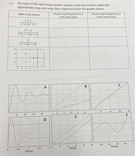 Solved 13 For Each Of The Open Loop Systems Shown In The