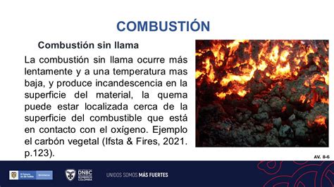 Tomidigital Comportamiento Del Fuego