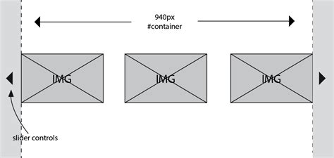 Html Stable Width Div With Lot Of Horizontal Image To Prepare For A