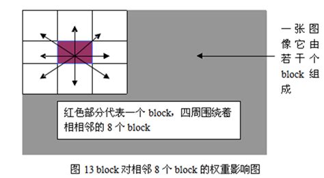 opencv︱hog描述符介绍 opencv中hog函数介绍（一） csdn博客