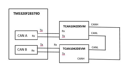 Tcan1042devm Tms320f28379d Interface Forum Interface Ti E2e Support Forums