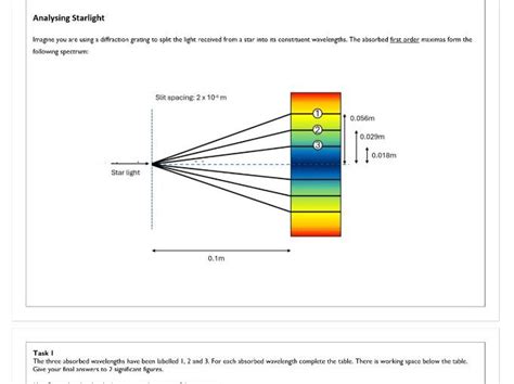 Analysing Starlight Bohr Model And Diffraction Grating Teaching