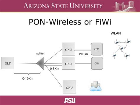 Ppt Mac Layer Algorithms For Pon And Hybrid Pon Access Networks