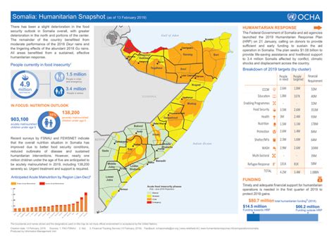 Somalia Humanitarian Snapshot As Of 13 February 2019 Ocha