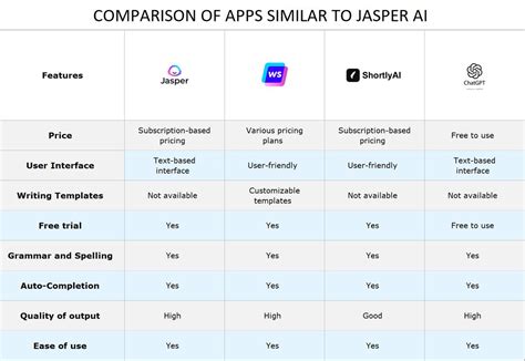 Generative Ai Developers On Linkedin Artificialintelligence Ai Jasperai Machinelearning