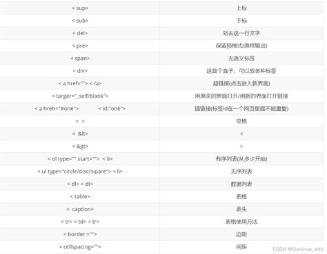 Html表单设计与五彩导航样式示例 Csdn博客