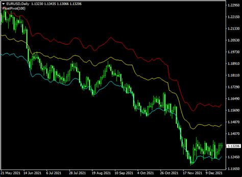 Float Pivot Indicator For Forex Mt4