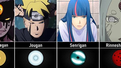Naruto New Eyes In Boruto At Lashaun Poche Blog
