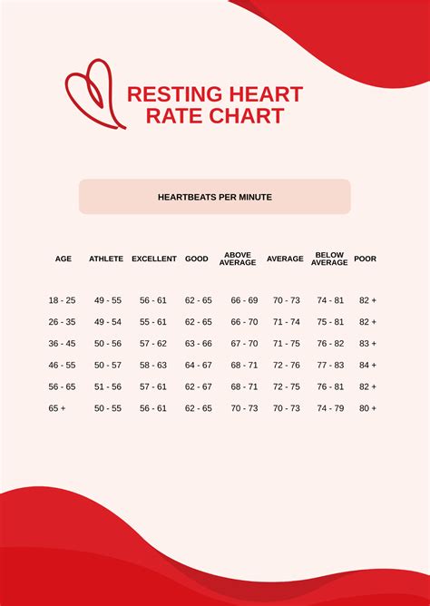 Heart Rate Chart Resting Resting Heart Rate Chart