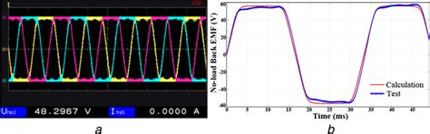 No‐load Back Emf Waveform Of The Machine A Experimental Emf Waveform Download Scientific
