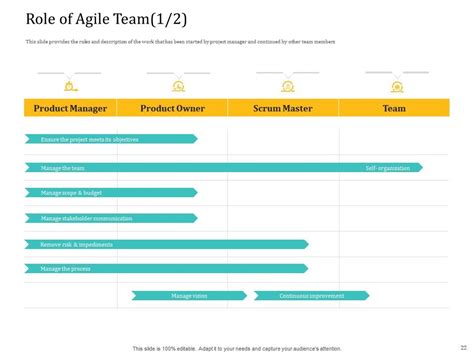 Top 10 Agile Delivery Model Powerpoint Presentation Templates In 2025