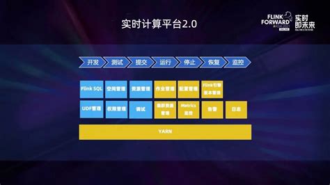 《apache Flink 案例集（2022版）》——2 数据分析——蔚来汽车 Apache Flink 在蔚来汽车的应用（上） 阿里云开发者社区