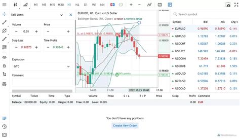 7 Best Metatrader 5 Mt5 Forex Brokers For 2025