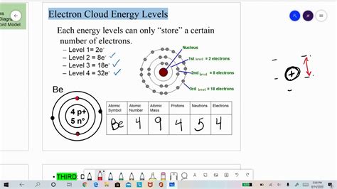 Bohr Model Youtube