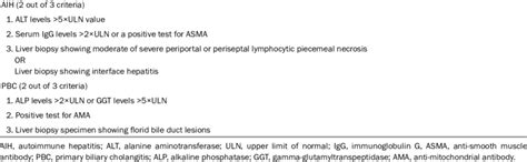 Diagnostic Criteria Of Autoimmune Hepatitis Primary Biliary Cholangitis