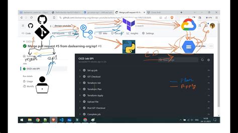 GitHub Actions DevOps CI CD Pipeline For Google Cloud Terraform Bash Python YML GIT EP