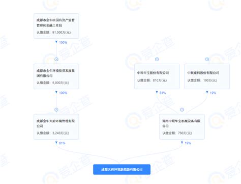 盈峰中联中标1 02亿100辆新能源环卫车 知乎
