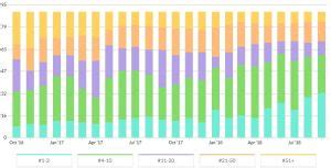 Website Ranking Reporting Your Results
