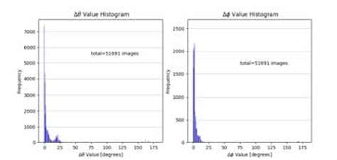 Figure 2 From Vehicle Positioning Method Of Roadside Monocular Camera Semantic Scholar