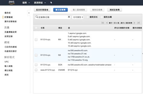Tutorial AWS Route 53 DNS Hosting SteveYi S Blog