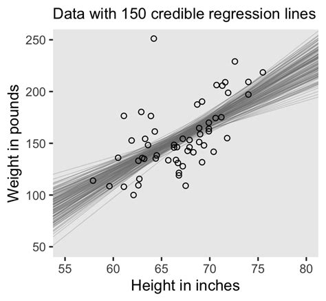 2 Introduction Credibility Models And Parameters Doing Bayesian Data Analysis In Brms And