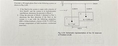 Solved Consider A 1d Single Phase Flow In The Following