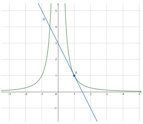 数学长征，导数公式常用导数公式导数的定义导数的几何意义导数与微分数学长征数学游戏数学故事数学科幻数学app数学外交数学