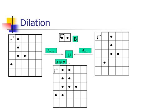 ppt mathematical morphology set theoretic representation for binary