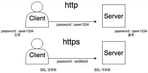 Letsencrypt Ssl 사용 및 갱신 Seonghyeon Kim Devlog Backend Developer