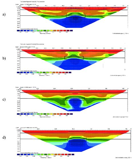 Results Of Inversion Of Synthetic Geoelectrical Data Schlumberger Download Scientific Diagram