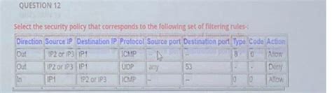 Solved A The Internal Hosts Ip2 And Ip3 Are Allowed To